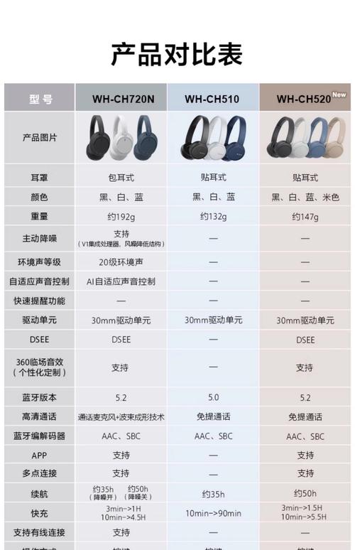 索爱蓝牙耳机怎么样属于什么档次截图