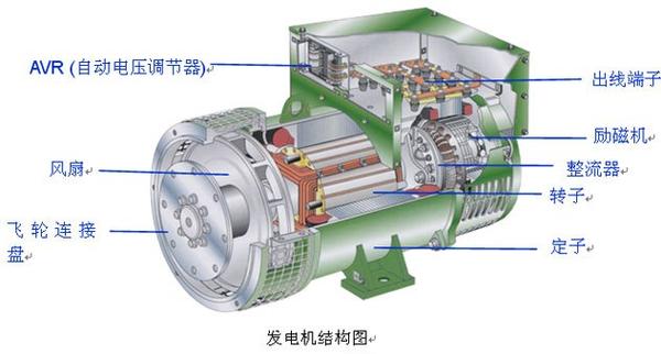 发电机将机械能转化图标