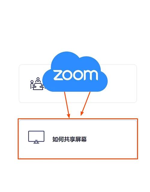 两个电脑屏幕共享图标