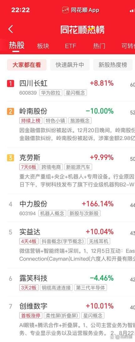 同花顺板块排名在哪里