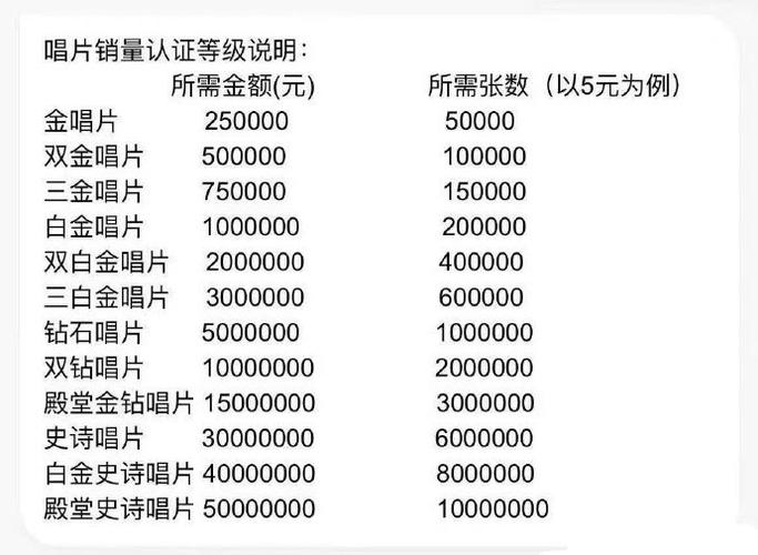 qq音乐满级是多少图标