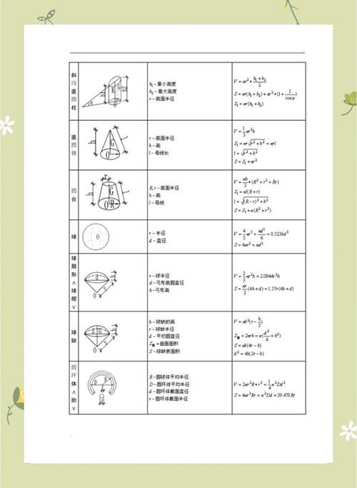 圆距离d等于什么公式图标