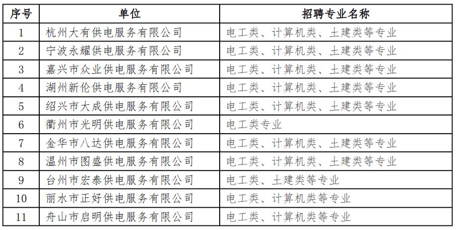 国家电网2026招聘图标