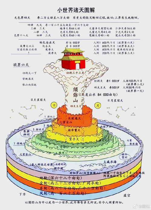 大千世界正确解释图标