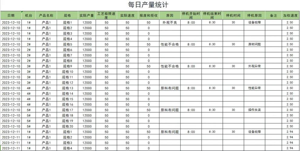 表格下面不显示表一表二图标