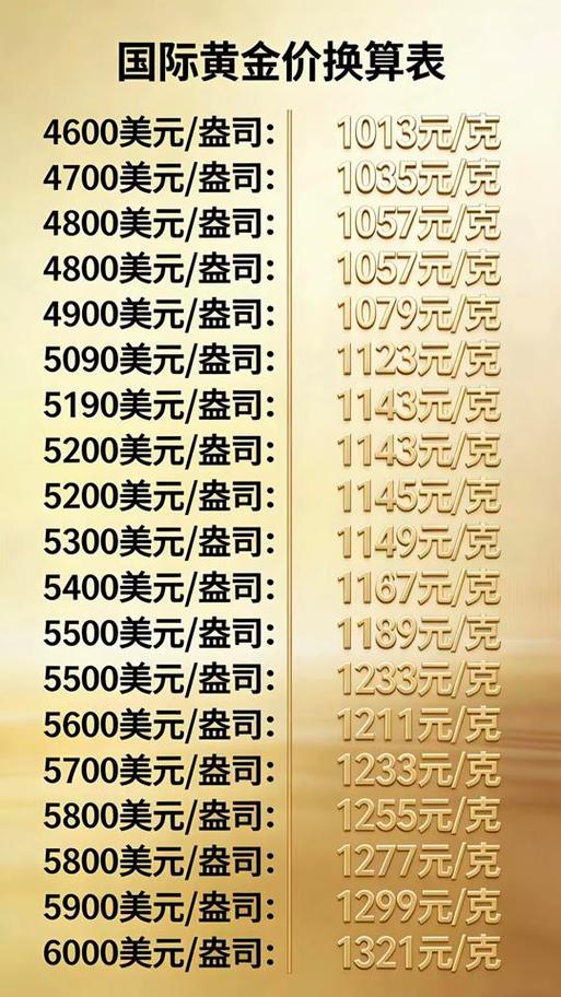 黄金换算截图