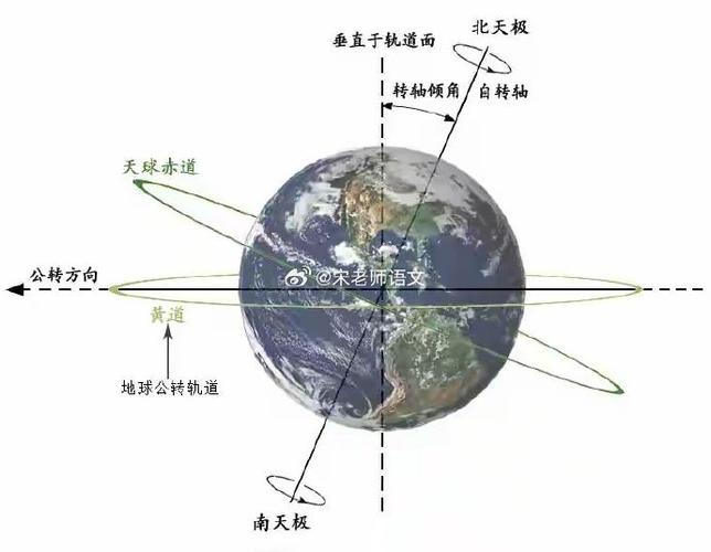 昼夜交替是几点截图