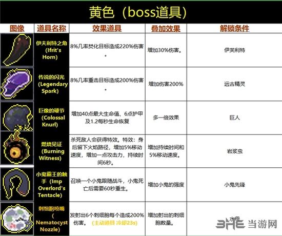 雨中冒险2物品图鉴介绍图标
