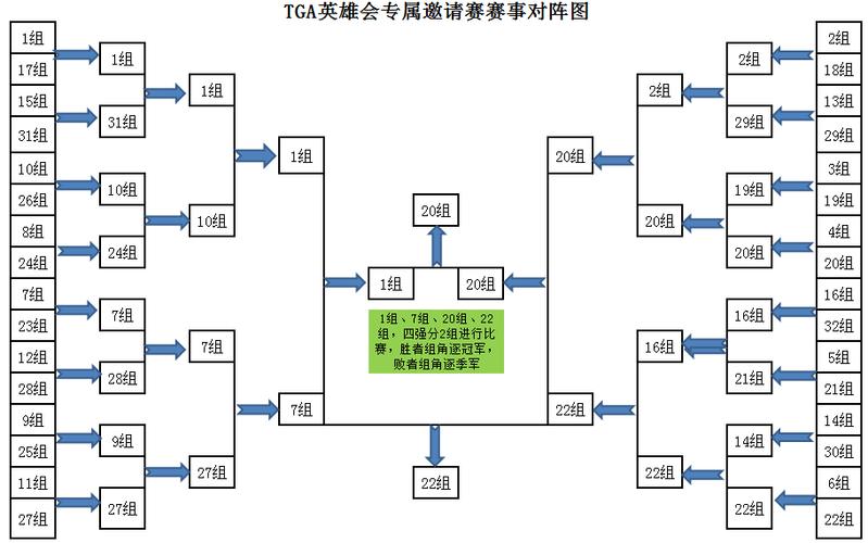 英雄杀比赛出手顺序截图