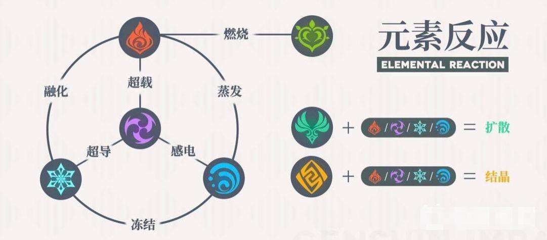 无相之雷怎么打图标