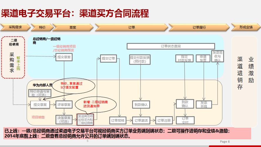 华为渠道换绑注意事项图标