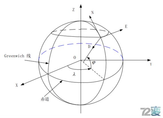 坐标系的作用是什么图标