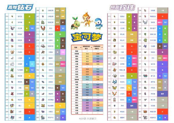 明亮珍珠宝可梦图鉴图标