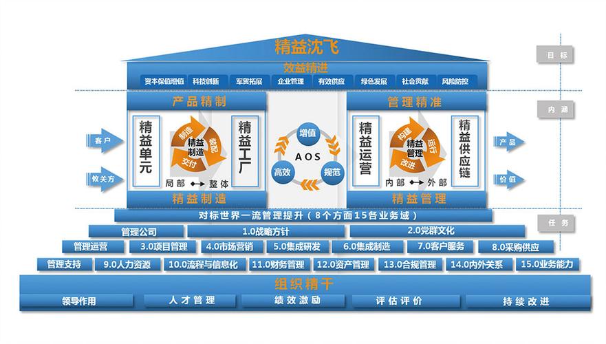 管理模式图标