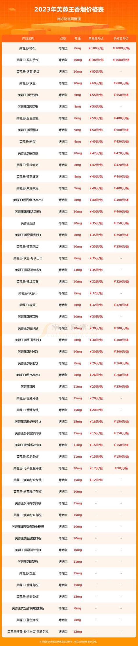 芙蓉王细烟多少钱一包截图