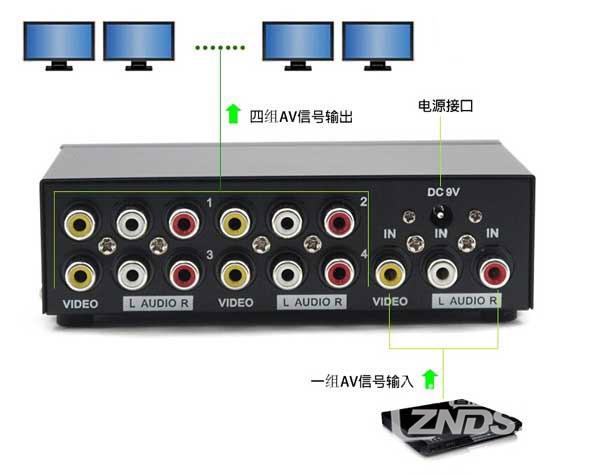 一个宽带两个机顶盒咋连2个电视图标
