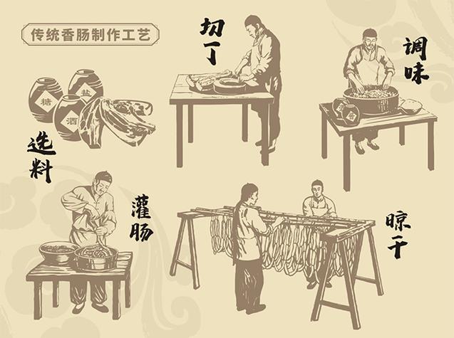 香肠做法图标