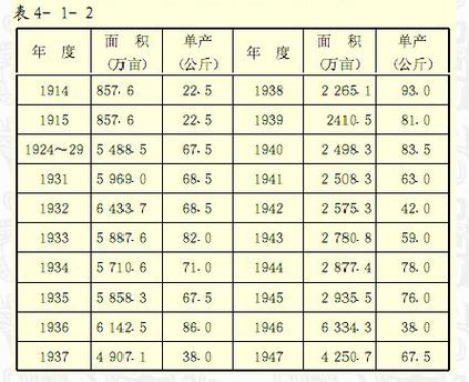 小麦亩产量一般能达到多少截图