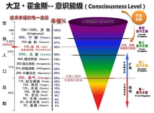 能量层级1000的音乐图标