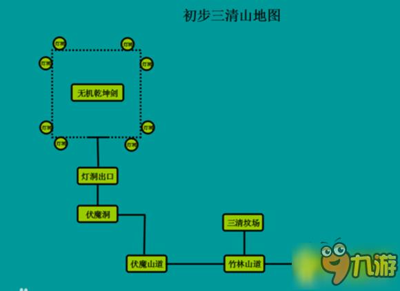 伏魔记攻略完整版图标