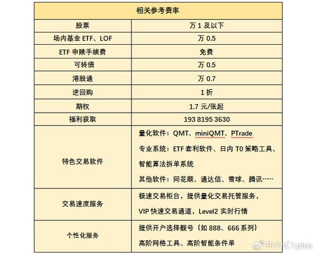 手续费最便宜的证券公司截图