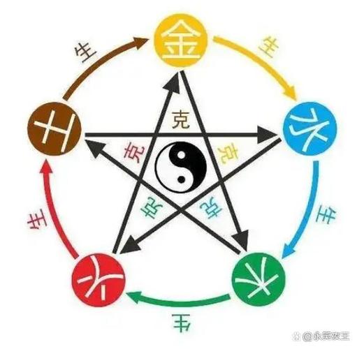 澳门金木水火土图标