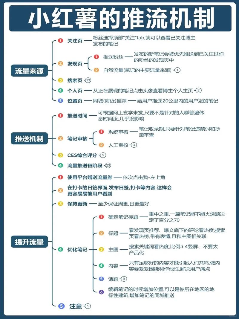 免费充流量的方法图标