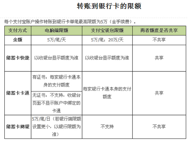 2类卡一天能转多少钱截图