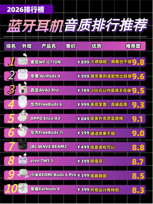 蓝牙耳机哪个品牌好音质最好图标