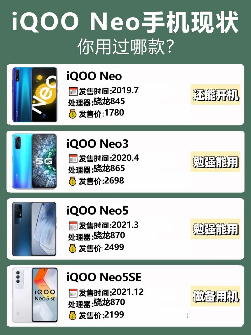 iQOOPro和Neo有什么区别