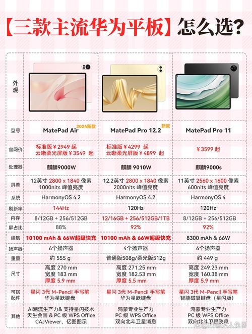 ipad air尺寸大小图标