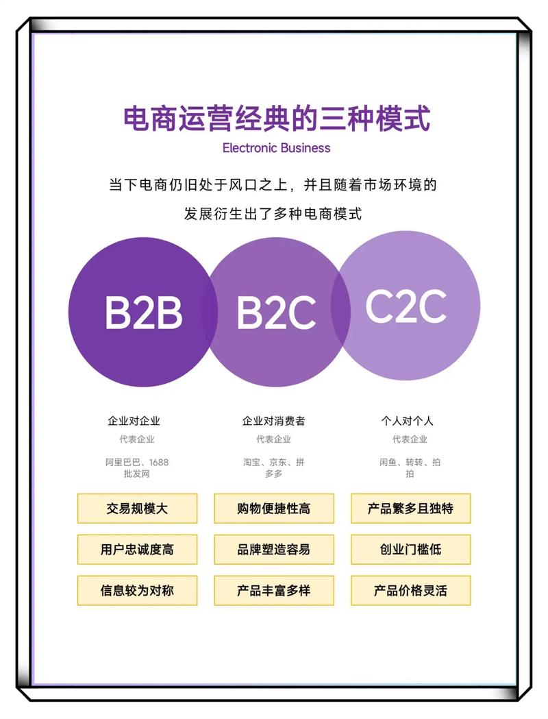 B2C和C2B模式之间的联系与区别图标