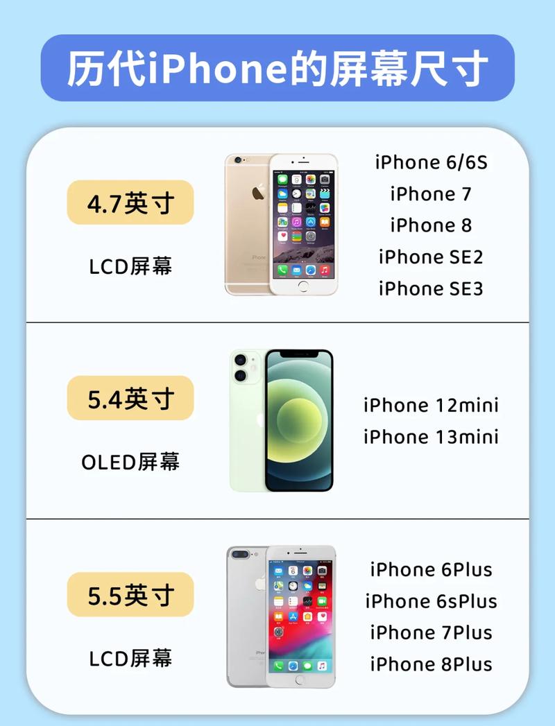 vivo小屏手机推荐6英寸以下图标