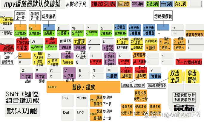 mpv播放器快捷键图标