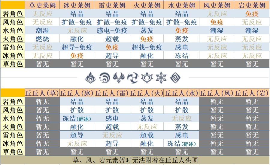 原神元素反应伤害一览表