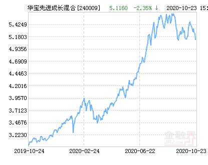 华宝先进成长截图
