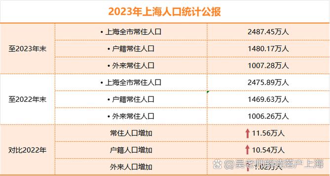 上海市中心有多少人口图标