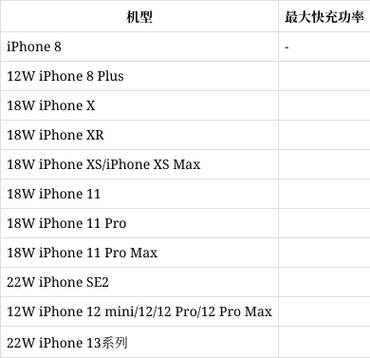 苹果快充套装价格截图