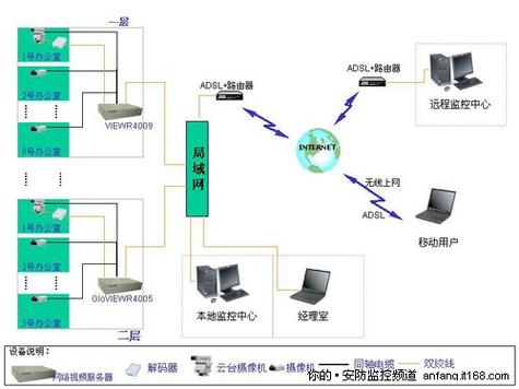 监控和网络同一个局域网图标