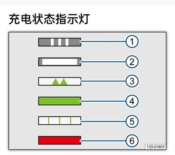电动车充电器一红一绿图标