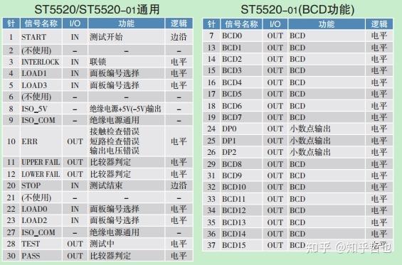 st com截图