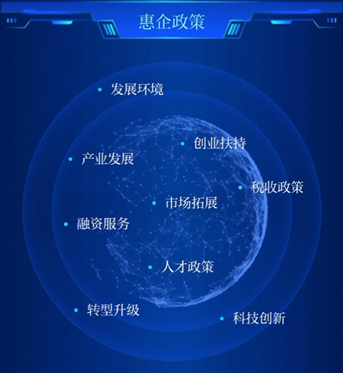 大数据板块