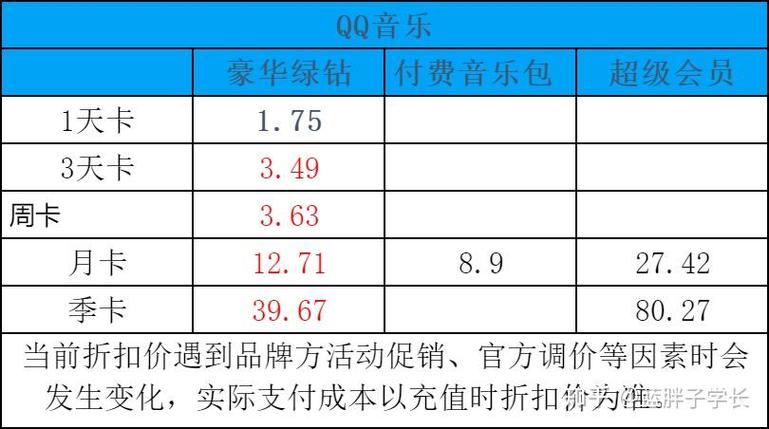 qq音乐会员和绿钻的区别图标