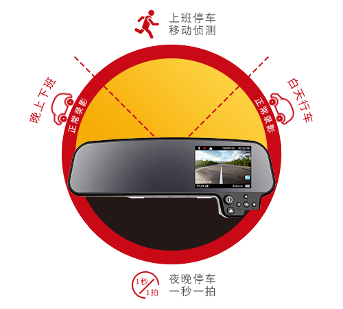 行车记录仪一秒一拍要打开吗截图