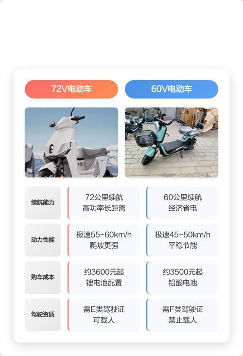 60v跟72v有什么区别图标
