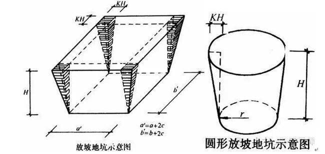 基坑体积计算公式1/6截图