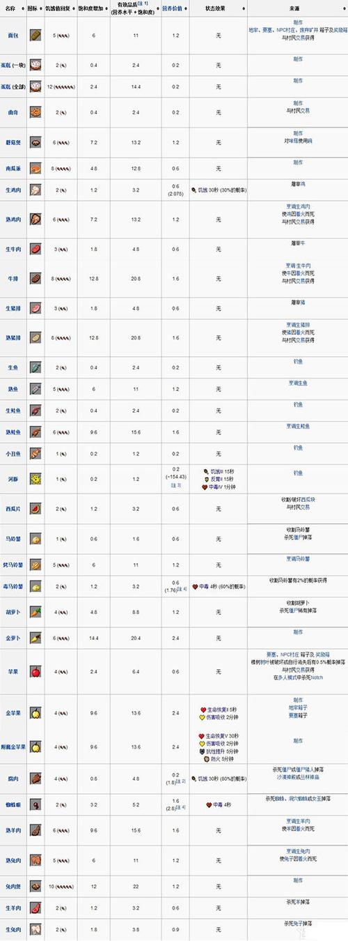 我的世界游戏攻略大全图标
