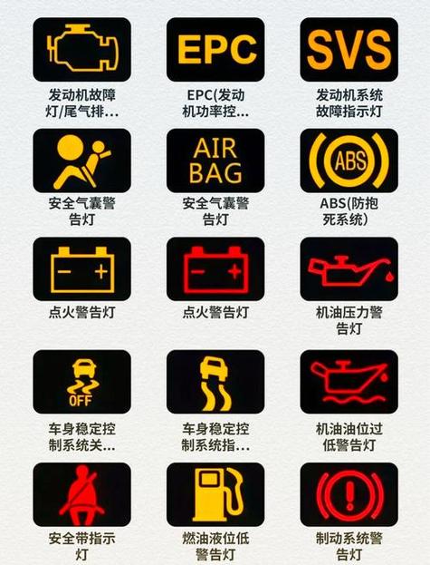 电喷摩托车故障灯图解图标