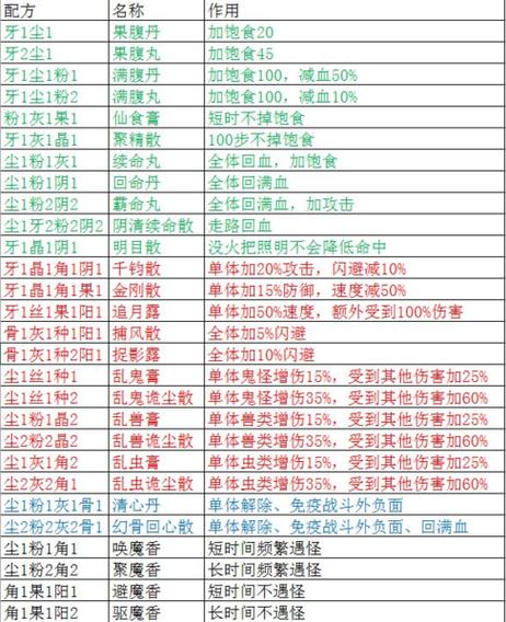 长生印升级一览表截图