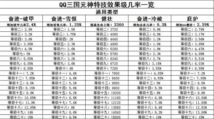 qq三国元神先融合还是先升级图标